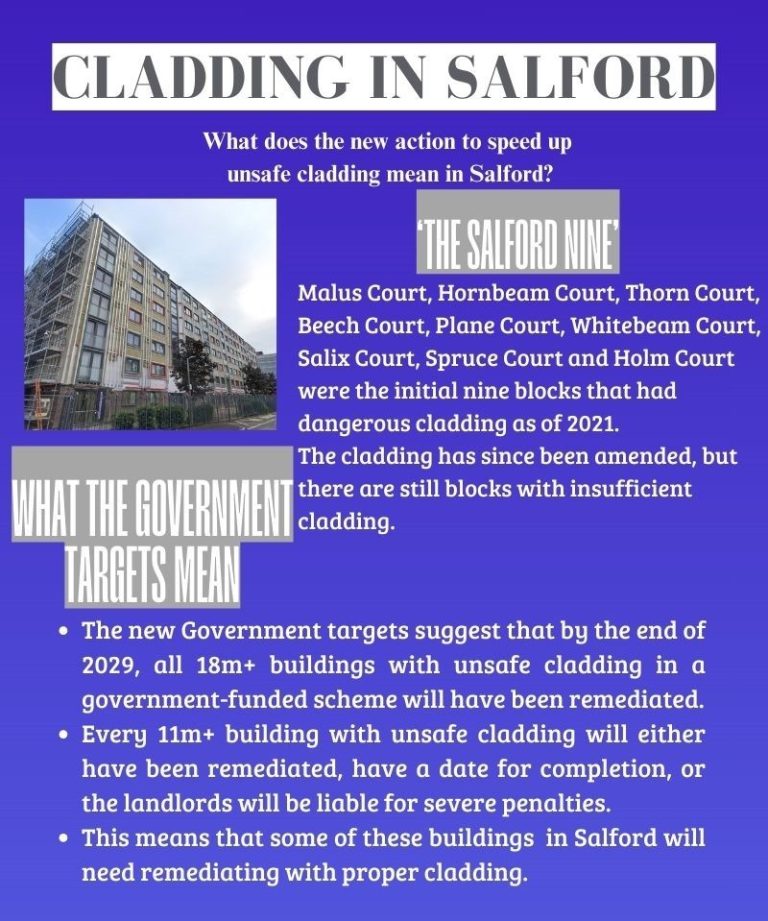 "They've just left us to rot" - Residents of Pendleton flats unhappy with progress to replace ...