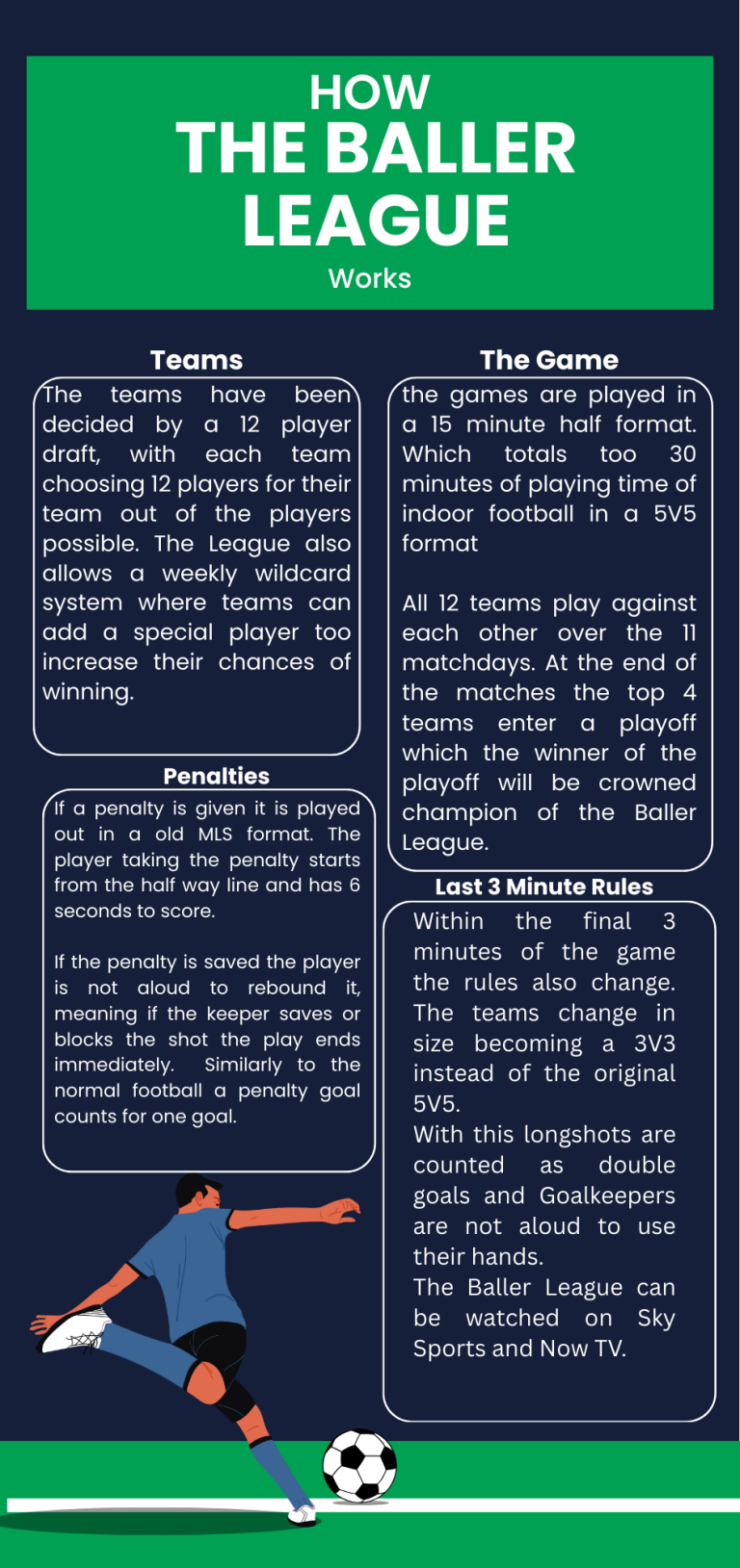 Salford-born streamer Angry Ginge's team remain unbeaten in the Baller ...